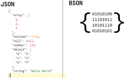 RenWei's 部落格: [Linux C] C語言程式中，在BSON裡加入JSON