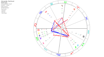 science-astrology: The astrological chart of Alexander the Great