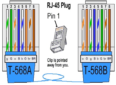Tutorial. Crear un cable RJ45 o cable de RED | INFORMATICUCHO