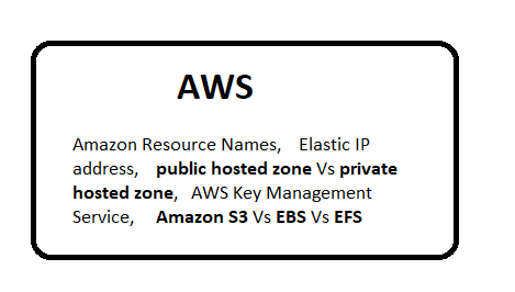 AWS Tutorial Terminology page 8 | Web Technology Experts Notes