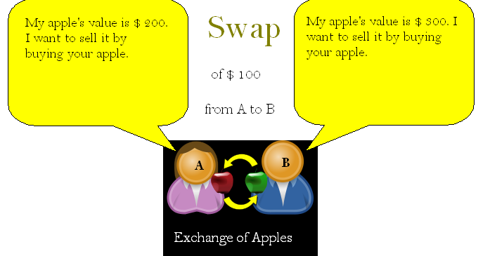Swap Definition Finance Francais : Swaption | Swap (Finance ...