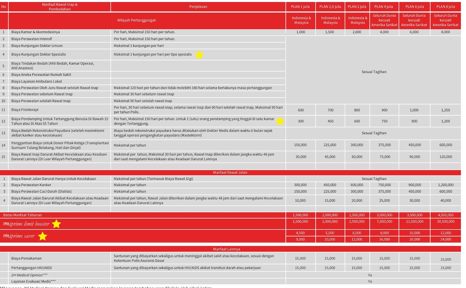 BISNIS PRUDENTIAL: PRU PRIME HEALTH CARE