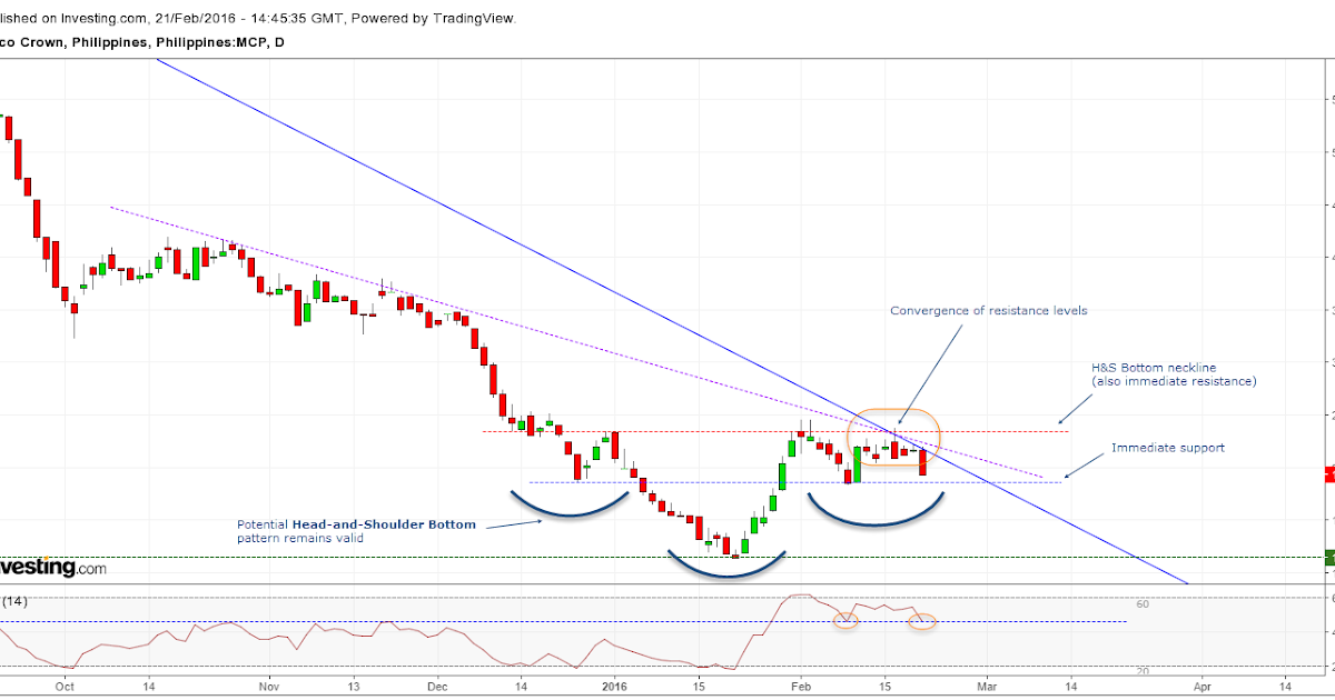 PSE Trends: MCP: Chart Update