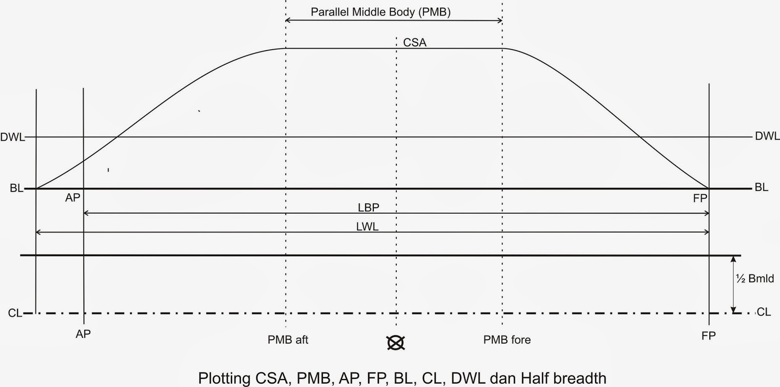 Johansyah ShipBuilding Blog's