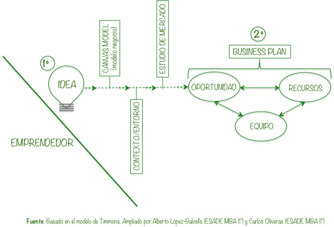 Diario de dos emprendedores: enero 2012