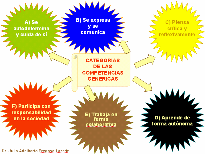 Competencias necesarias para universitarios: ¿Qué competencias necesito ...