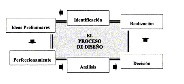 Ingenierìa de Procesos Industriales: Mètodos de Diseño