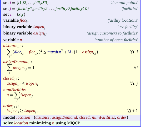 Yet Another Math Programming Consultant: Facility location model Q&A