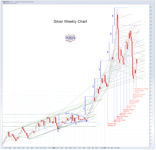 Jesse's Café Américain: Gold Daily and Silver Weekly Charts - Forget MF ...