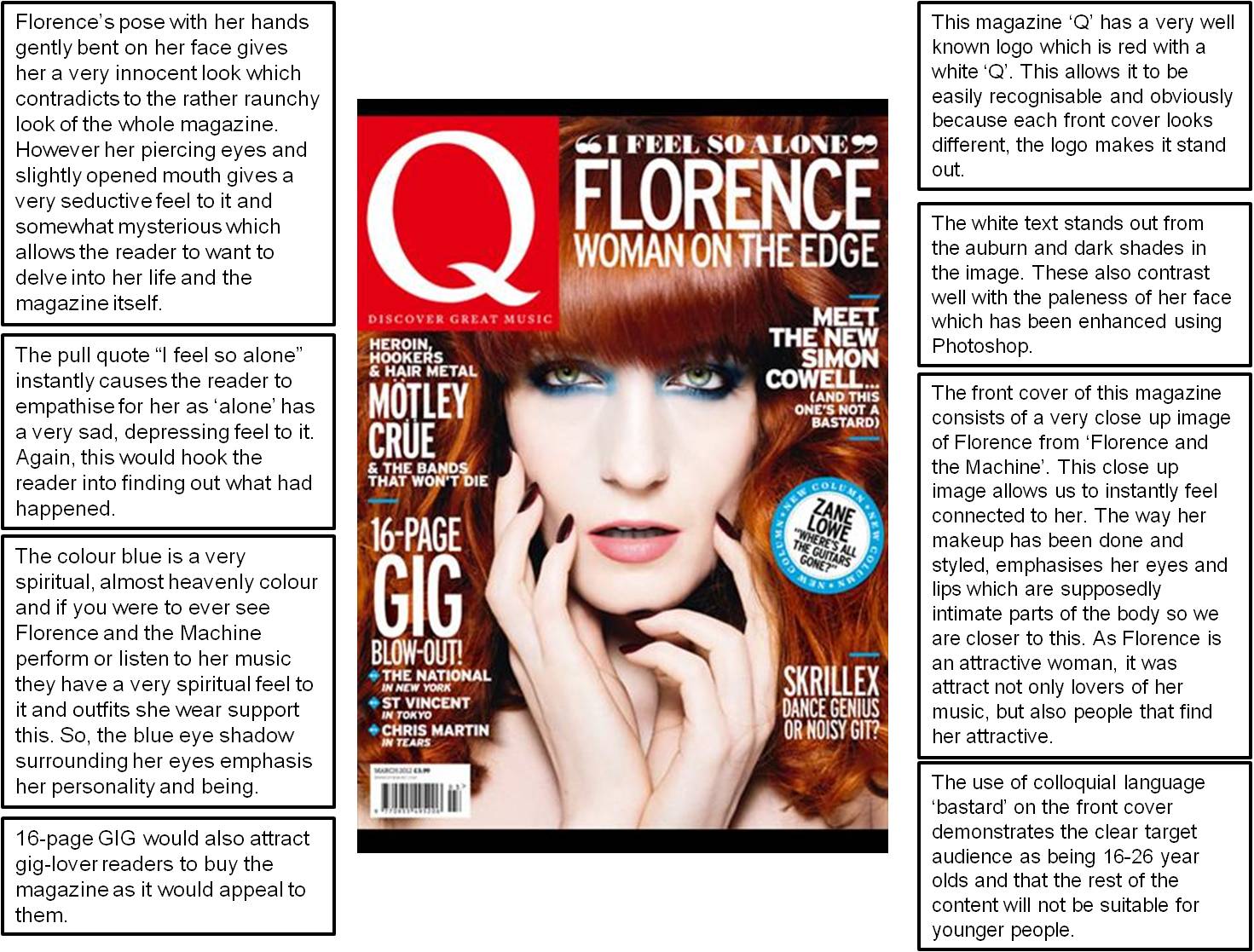 GCSE Media @ StG's: MAGAZINE the key steps to a good cover