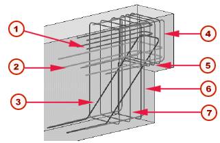 Precast Structures : Dapped End Beam Design