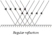 Regular reflection definition physics - candyLasi