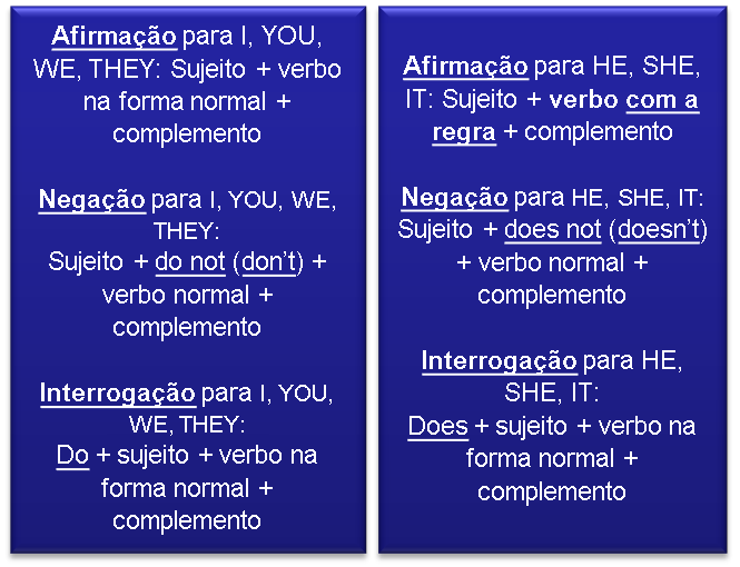 Presente Simples em inglês - Do e Does - Simple present tense