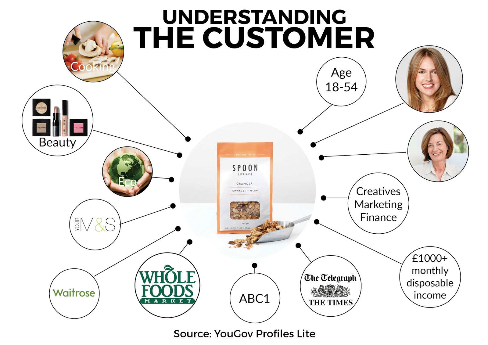 Who is our customer? - Over the Moon