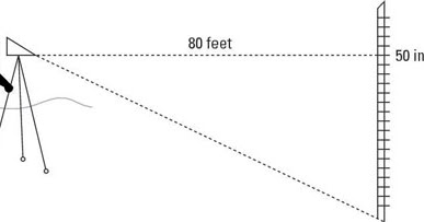 Civil Engineering: HOW TO MEASURE SLOPE OF A ROAD