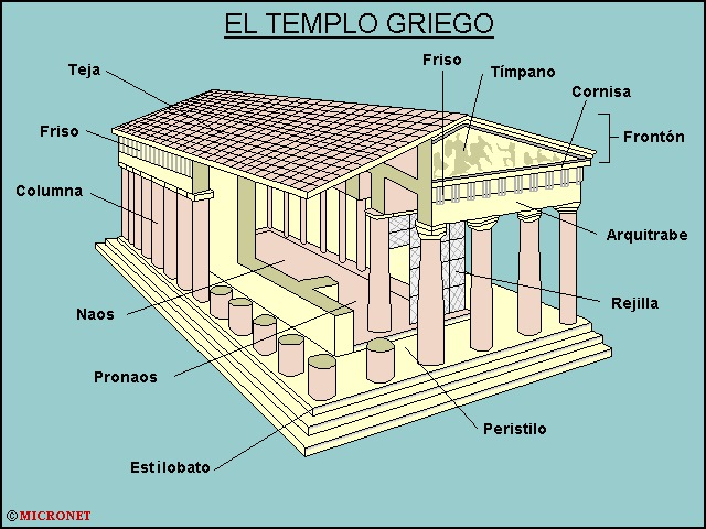 El Blog de Soledad López: Partenón