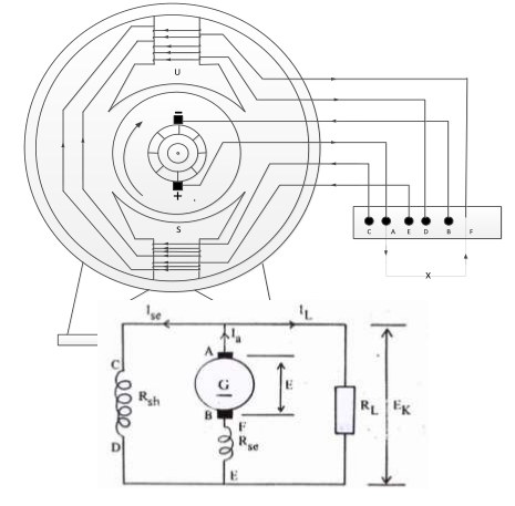 MESIN LISTRIK DC_GENERATOR PENGUAT SENDIRI - Mahasiswa Paling Lama