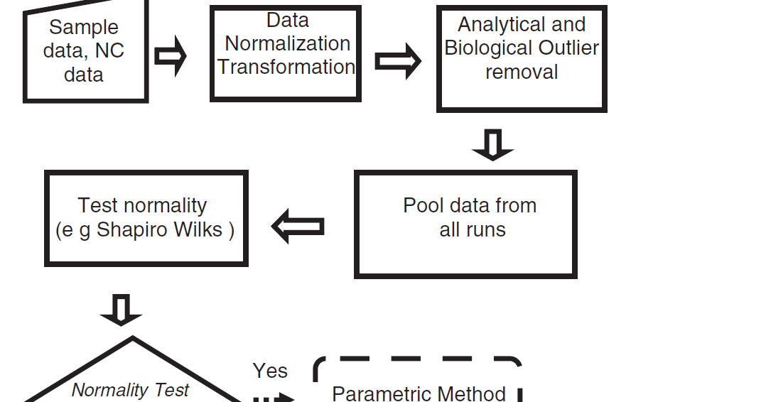 Guidance and Approaches to Calculate Cut Point for Anti-drug Antibody Assay