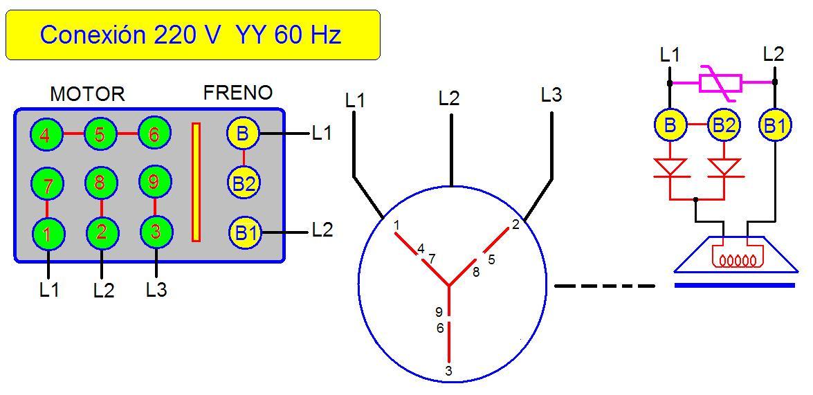 coparoman: Motor de inducción trifásico con freno electromagnético