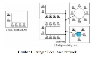 Konsep Jaringan Dasar