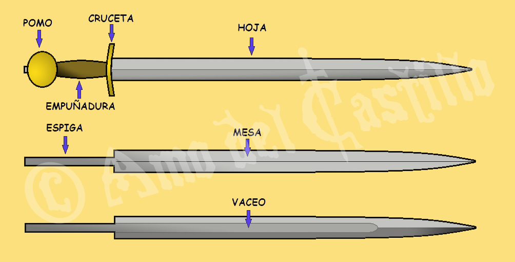 AMO DEL CASTILLO: La espada I. Introducción