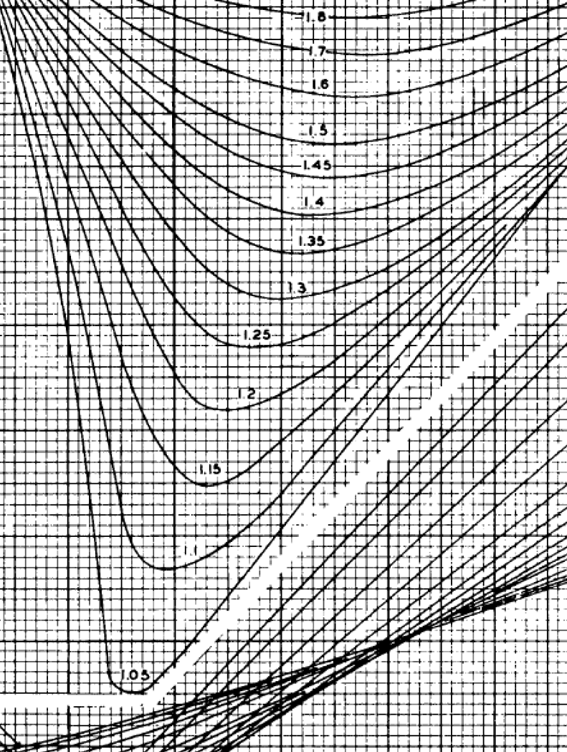 Proses pengolahan Gas dan Sifat gas Alam kompresibilitas