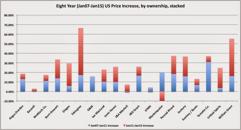 Diving for Pearls: What Was the Scotch Whisky Boom? Part 2: Single Malt ...