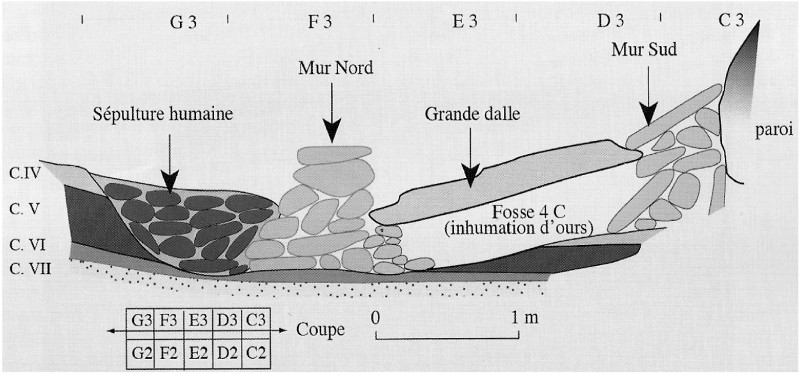 The Subversive Archaeologist: Regourdou Redux, All Over Again.