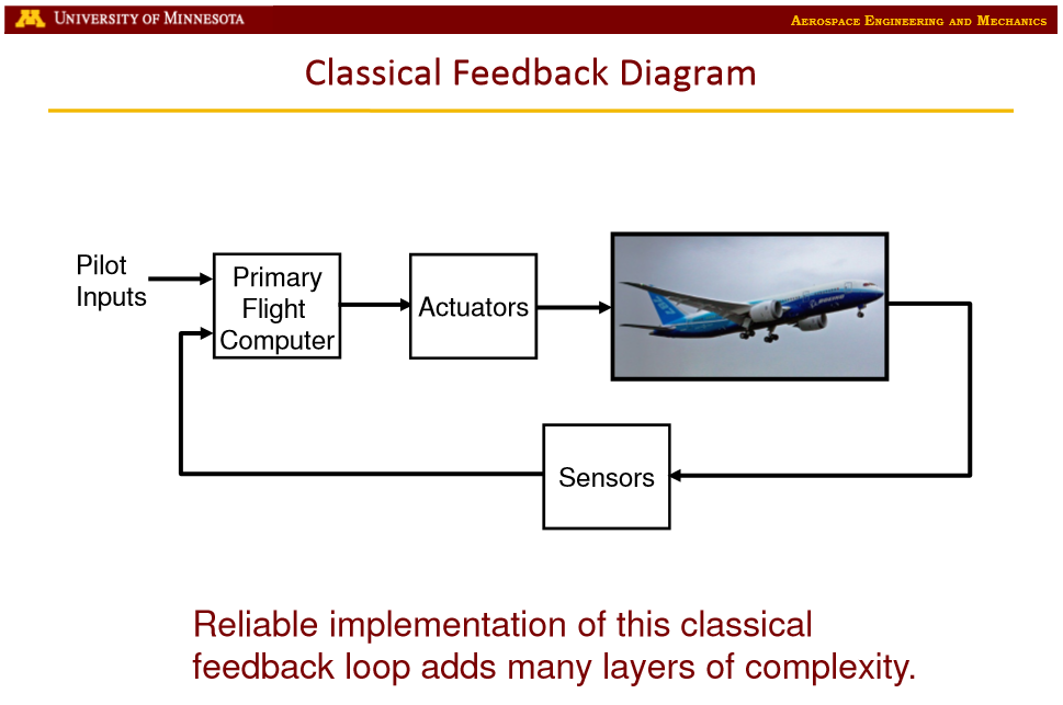 Dmitry Kulshitsky: Resilience - Part 3 - The Aerospace Industry Approach
