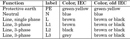 Electrics Ebook & Software: Standard Wiring Color Codes