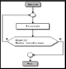 AlGoRiTmOs: ESTRUCTURAS ALGORÍTMICAS