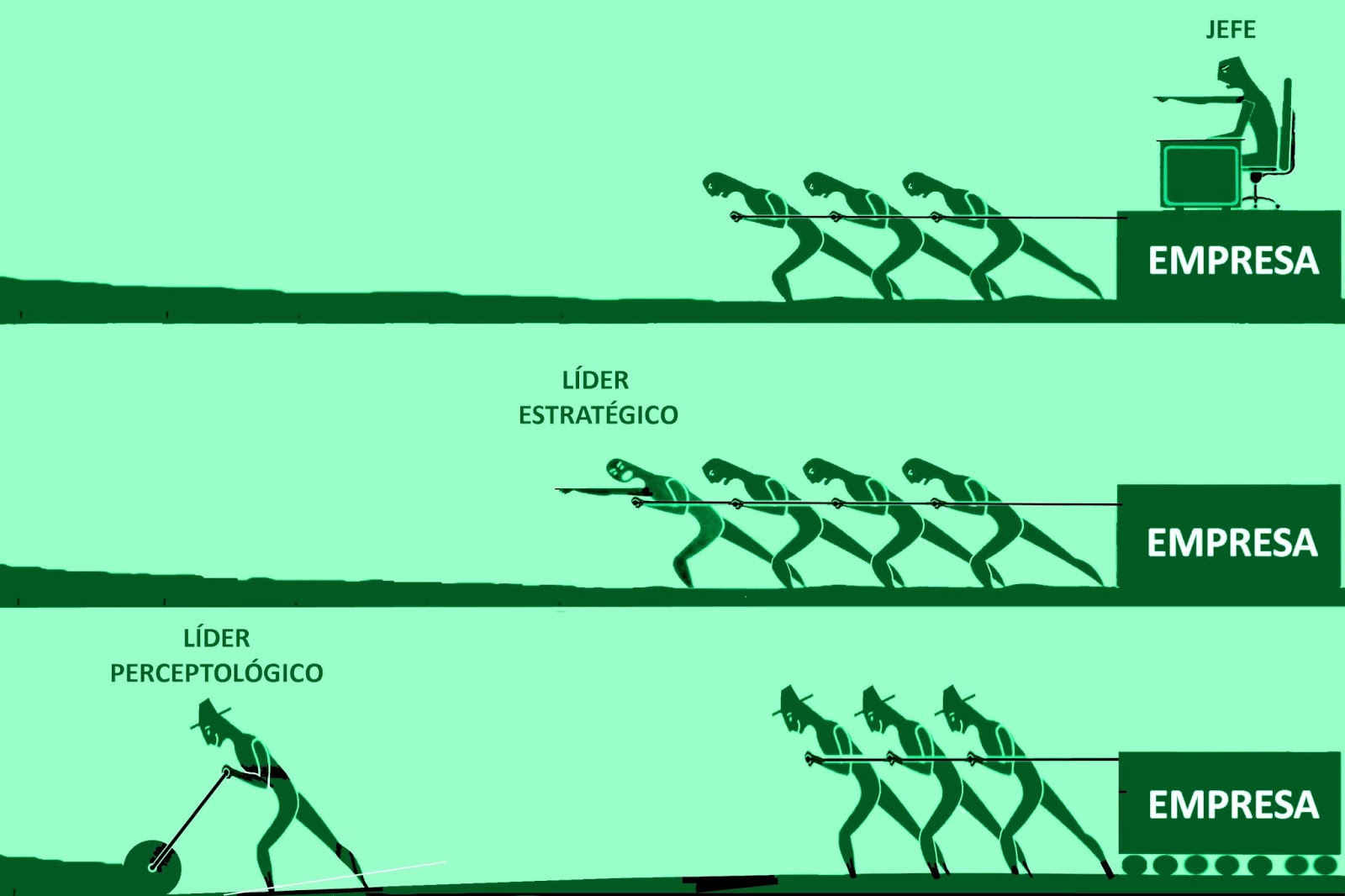 Jefe v/s Liderazgo & Líder Perceptológico