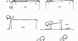 Terapiafisicayalgomas: Método de Rood