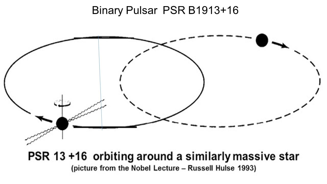 ektalks: Orbital Period Decrease of Binary Pulsar PSR B1913+16 - an Update