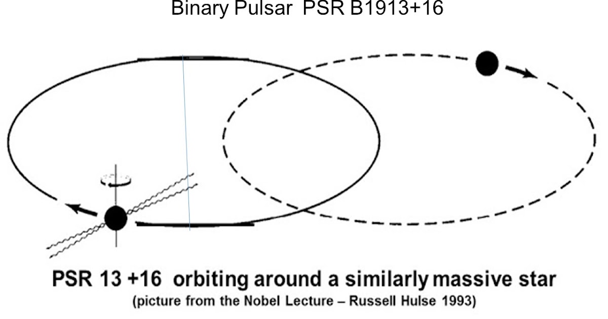 ektalks: Orbital Period Decrease of Binary Pulsar PSR B1913+16 - an Update