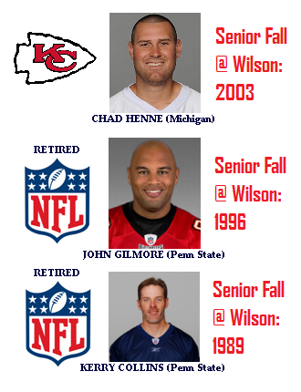 Wilson Bulldogs Football: 26th Annual Wilson Football Golf Tournament