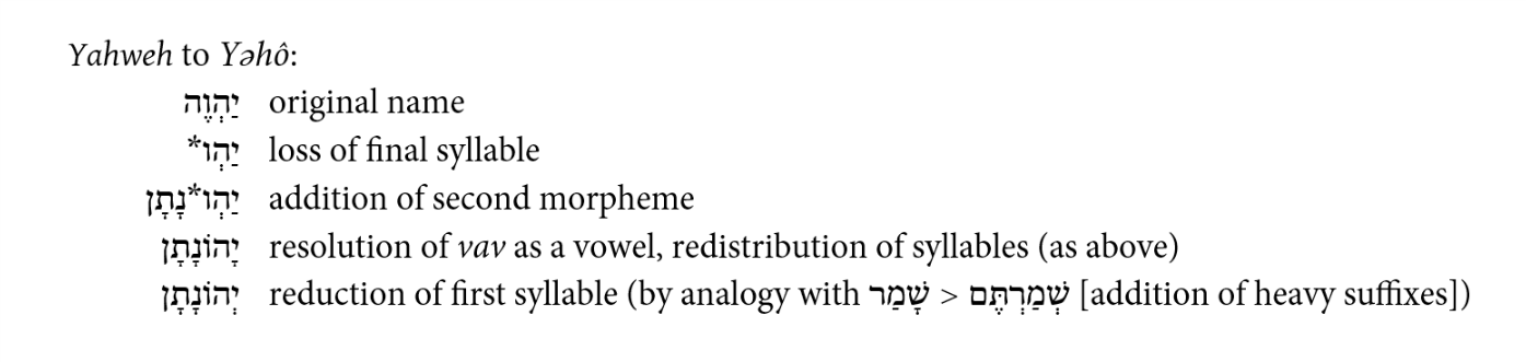 Jehovah Rants: Hebrew Orthography