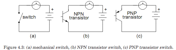 Electronics: The transistor as a switch