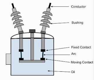 Electrical Engineering material: cb
