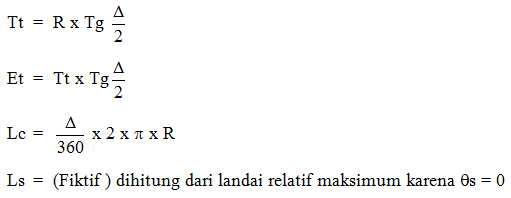 Perencanaan Alinemen Horizontal - Teknik Sipil - Geoteknik