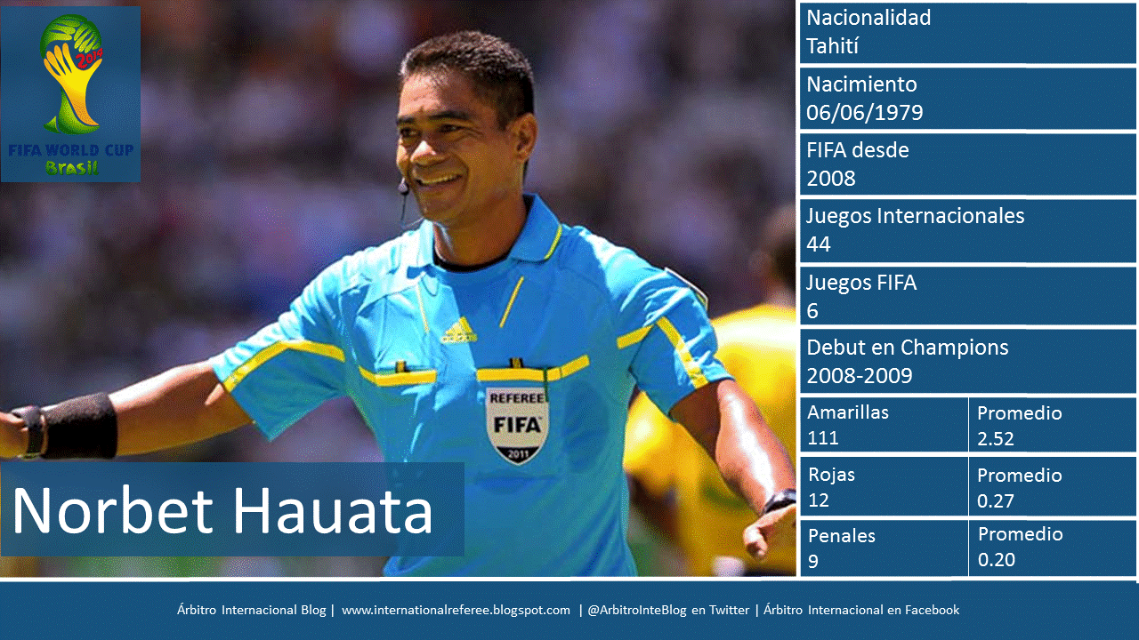 Árbitro Internacional: Norbert Hauata