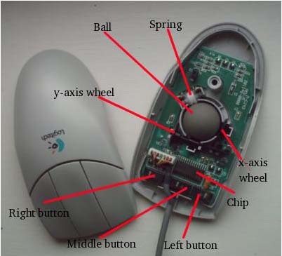 SAB Solutions: Mechanical Mouse / Ball Mouse
