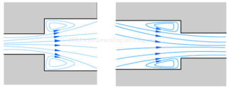 ACADIMYA: Centrifugal Pumps | Design Aspects
