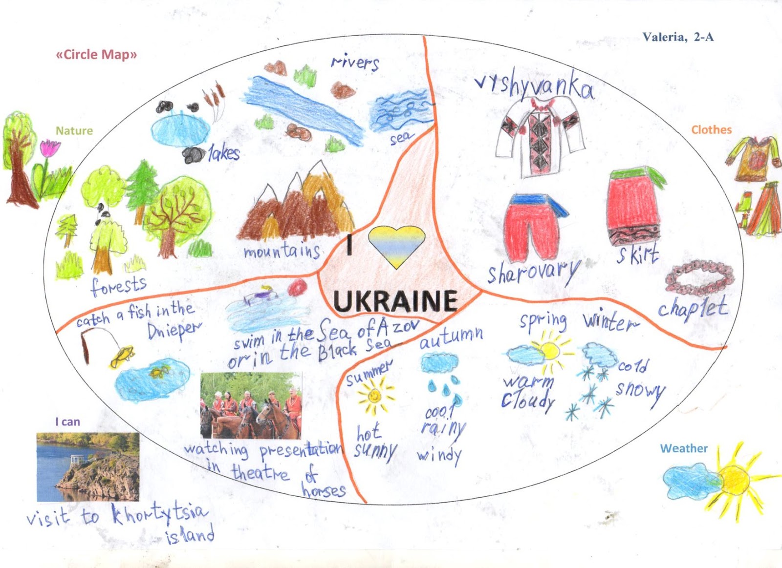 Ukraine. Circle Maps