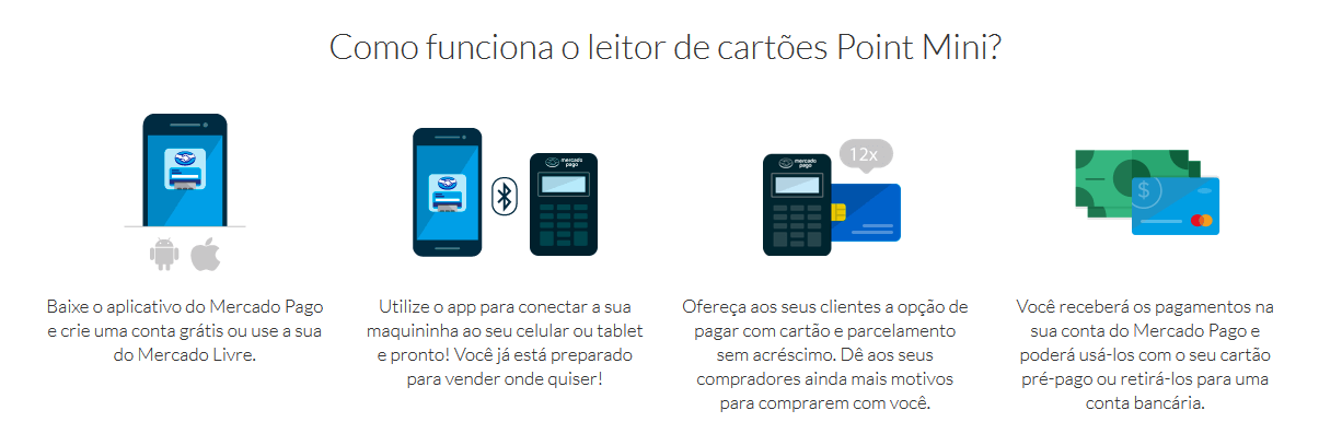 Mercado Pago Mini Point Vale a Pena [Review + Cupom de Desconto 8FXT3 ...