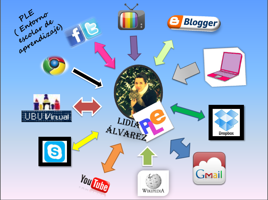 Lidia Álvarez: MI PLE