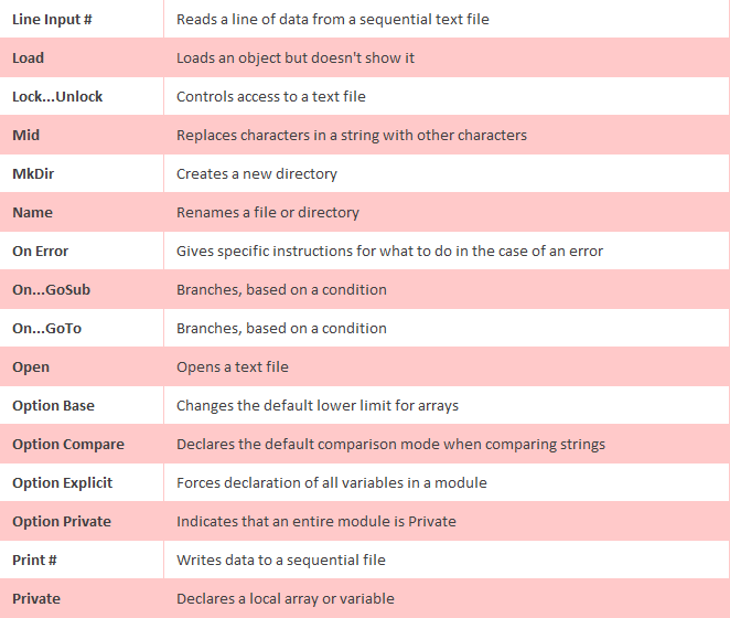 Commonly Used Vba Statements For Excel Vba Programming Pinoy Tutorials Tips And Tricks