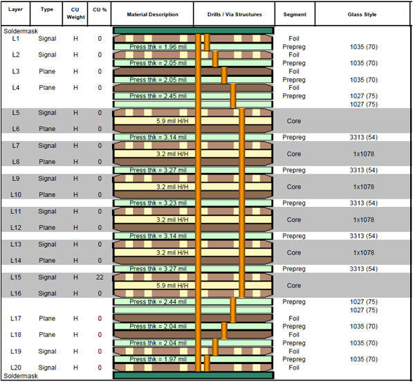 Endicott Interconnect
