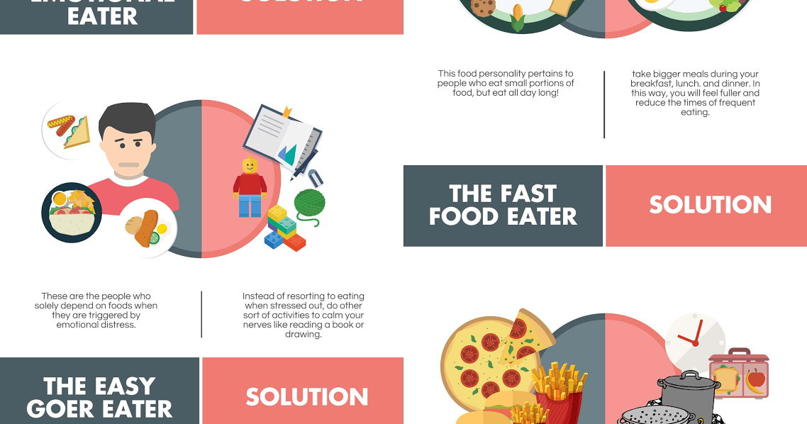 The Fast Metabolism Diet: Food Personality: How Does It Affect Your ...