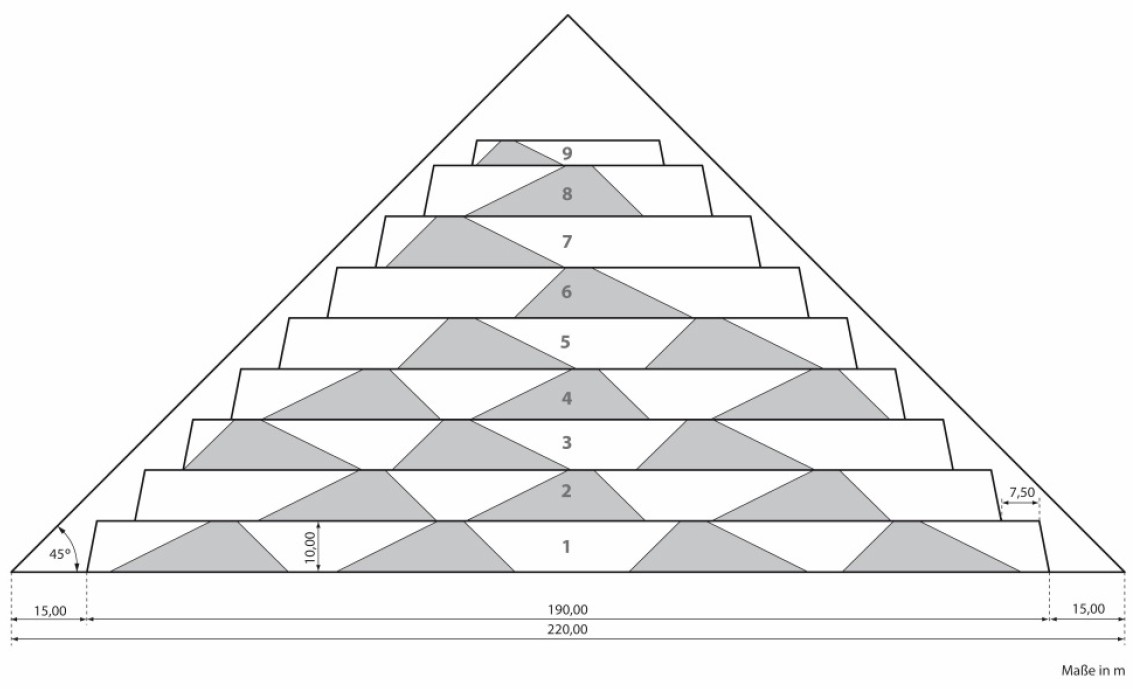 Pyramidales: Nouvelles considérations sur les techniques de ...